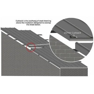 Trisomet 333 Box Profile Composite Insulated Roof Panel - 1000/32 ...