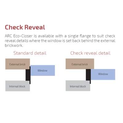 Smart-Closer Plus Single Flange - All Sizes | Fire Stopping ...